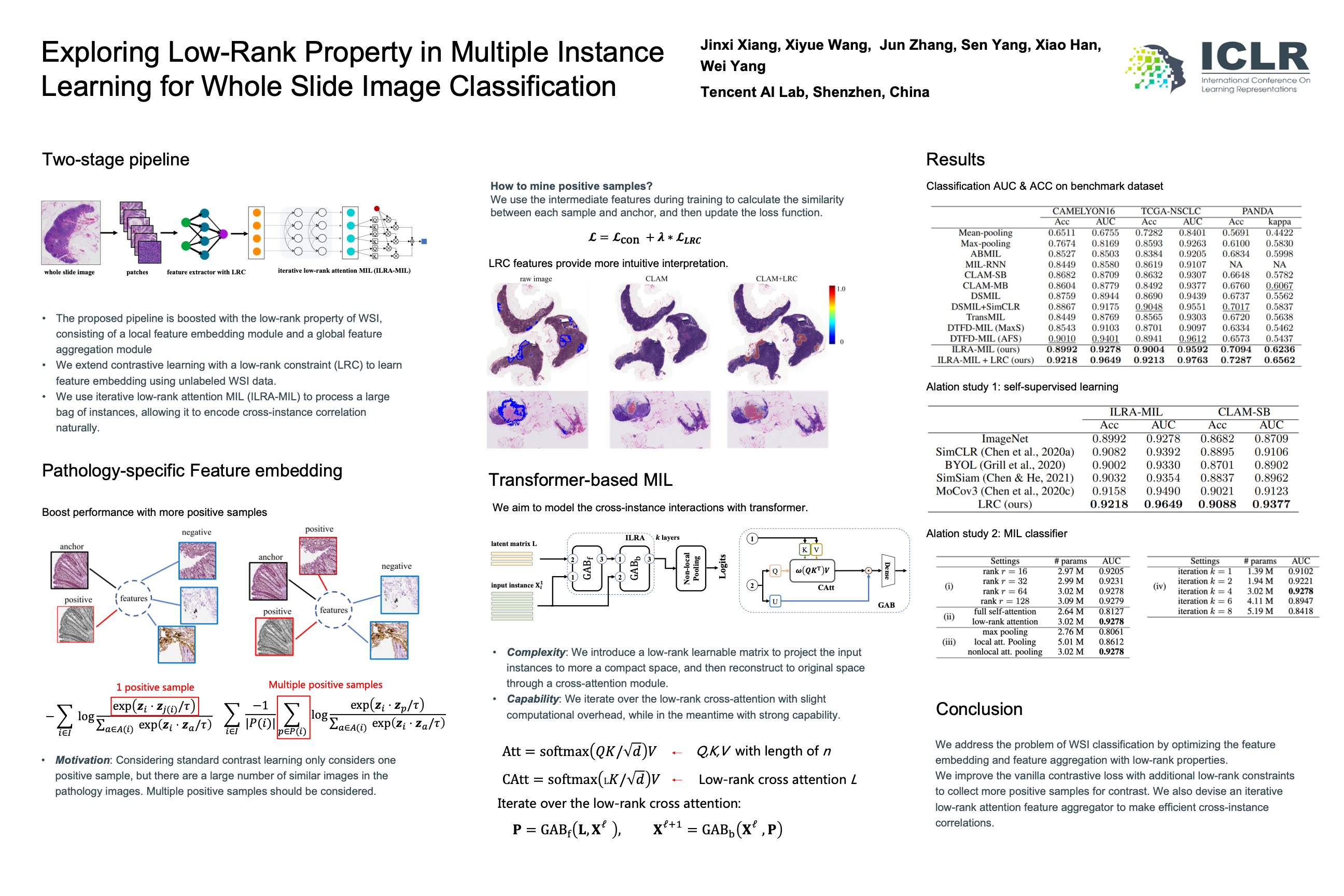 ICLR Poster Exploring Low-Rank Property in Multiple Instance Learning for Whole Slide Image ...
